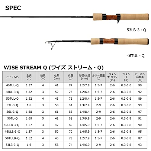 Daiwa 53LB-3/Q Trout / Native Widesstream Black