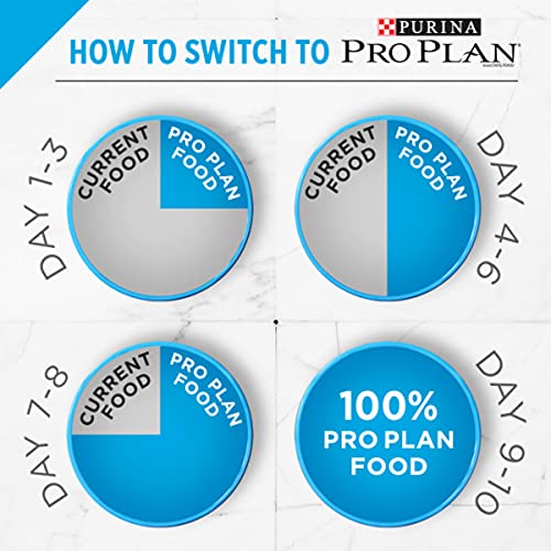 Purina Pro Plan High Protein, Digestive Health Large Breed Dry Dog Food, Chicken and Rice Formula - 18 Lb. Bag