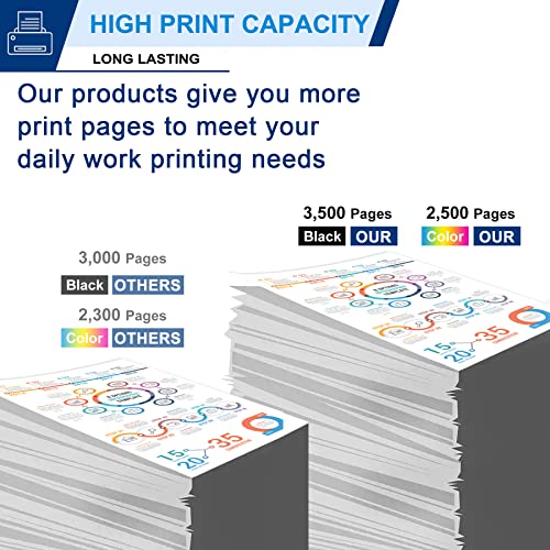 TN227 BK/C/M/Y Toner Cartridge 4 Pack (with chip): Compatible TN227 TN-227 Replacement for Brother MFC-L3770CDW L3710CW L3750CDW HL-3210CW 3230CDW 3270CDW 3290CDW DCP-L3510CDW L3550CDW Printer