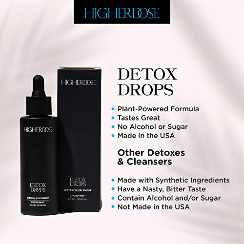 HigherDOSE Detox Drops Skin & Liver Health Supplement โ Full Body Cleansing Liquid Chlorophyll Drops for Water with Milk Thistle Extract, Magnesium, Marine Algae Minerals & Beetroot Juice โ 60 mL