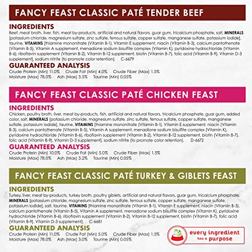 Purina Fancy Feast Grain Free Pate Wet Cat Food Variety Pack, Poultry & Beef Collection - (24) 3 oz. Cans