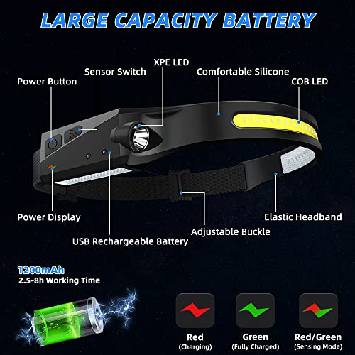 Headlamp Rechargeable 3Pack, LED Headlamp Flashlight with Motion Sensor, 230° COB Wide Beam Head Lamp, 5Mode Head Lights for Forehead Waterproof, Bright Headlamps for Adults Hardhat Running Camping