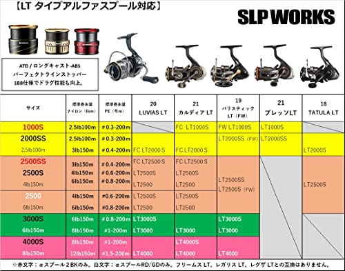 Daiwa SLP Works SLPW LT Type - α Spool 2 2500S Black