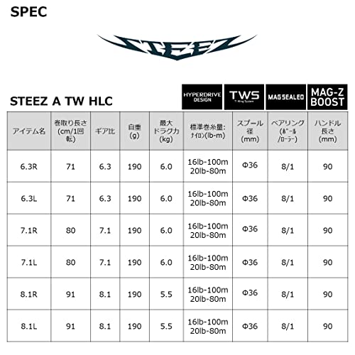 Daiwa Steez A TW HLC 8.1R Baitcasting Reel