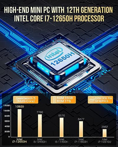GMKtec Mini PC Intel Core i7 12650H (4.7GHz) Business Office Mini Computers Desktop Preinstalled Windows 11 Pro 24GB DDR5 Dual Channel 1TB Hard Drive SSD 4K, USB 4.0, WiFi 6, BT 5.2, Ethernet RJ45 LAN