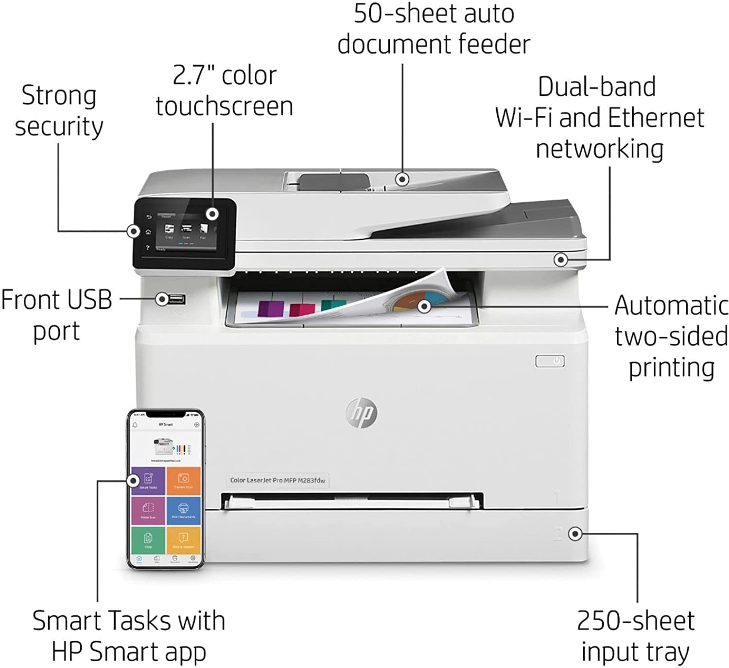 HP Color Laserjet Pro M283fdwB Wireless All-in-One Laser Printer, Print Scan Copy, Remote Mobile Print, Auto 2-Sided Printing, 22 ppm, 250-Sheet, Works with Alexa, Bundle with JAWFOAL Printer Cable