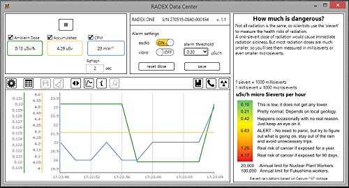 RADEX ONE Personal RAD Safety"Outdoor Edition" High Sensitivity Compact Personal Dosimeter, Geiger Counter, Nuclear Radiation Detector w/Software