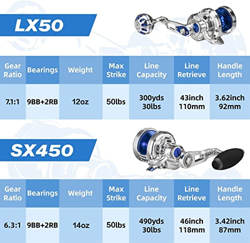 Gomexus LX50 Lightweight Slow Jigging Reel Saltwater 7.1:1 Lever Drag Right Hand 60lbs Salterwater Conventional Reel