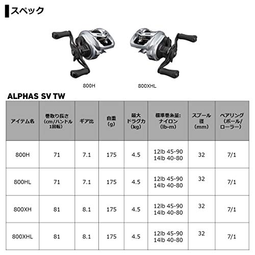Daiwa Alphas SV TW 800XHL Left Handle (Bate Reel) 2021 Model