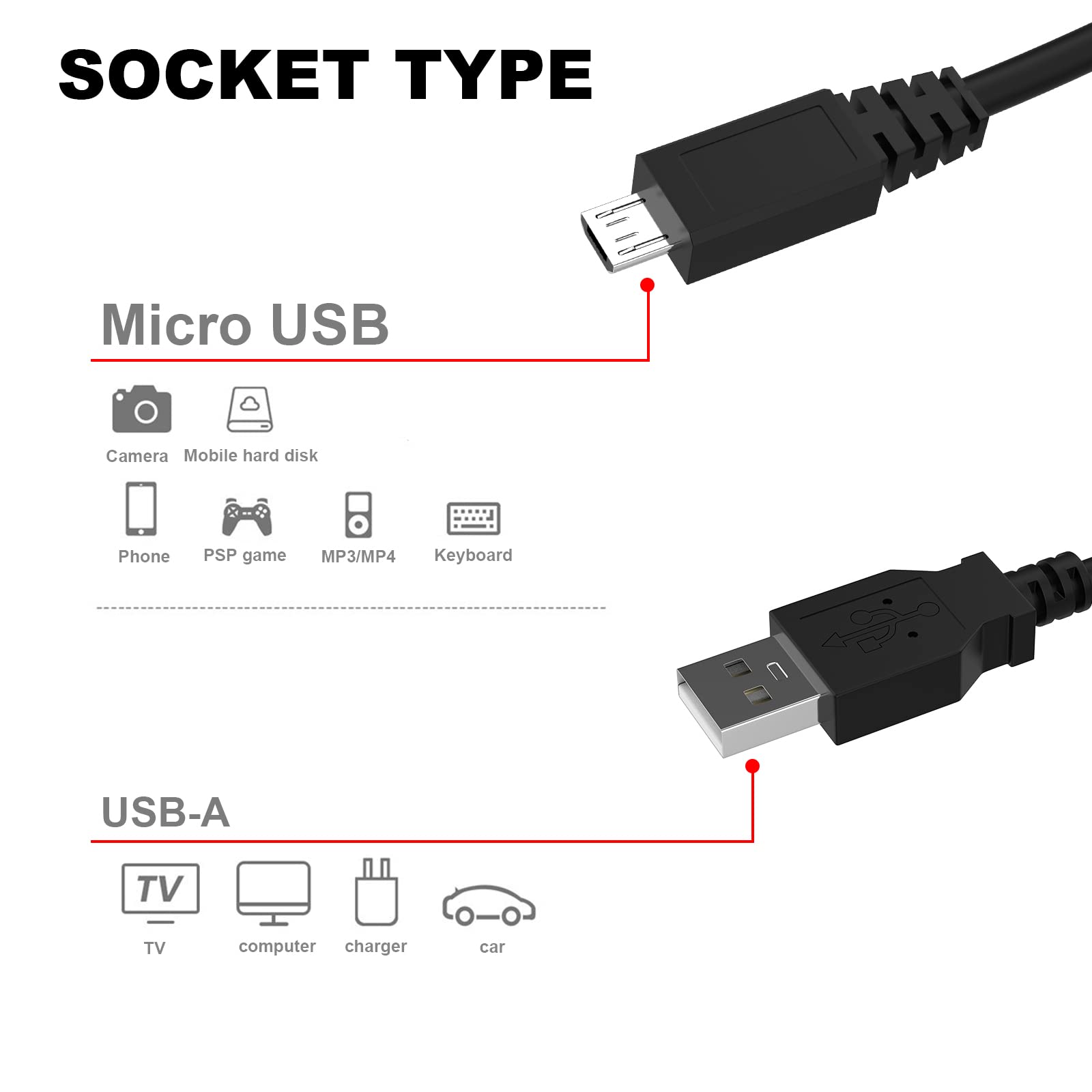 Replacement IFC-600PCU USB Interface Camera Cable with Magnetic Ring for Data Transfer Compatible with Canon PowerShot G7X Mark II, G9 X, G9 X Mark II, SX620 HS,SX720 HS,SX730 HS,EOS M5,EOS M6 (3.3Ft)