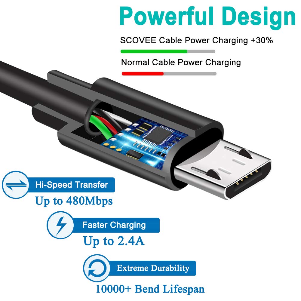 GUY-TECH USB PC Data Sync Cable Cord Lead Wire Compatible with Canon PowerShot SX620 HS Photo Camera