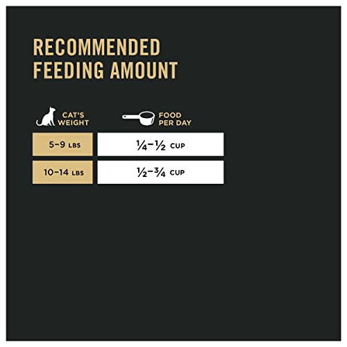 Purina Pro Plan Sensitive Skin and Stomach Cat Food, Lamb and Rice Formula - (5) 7 lb. Bags