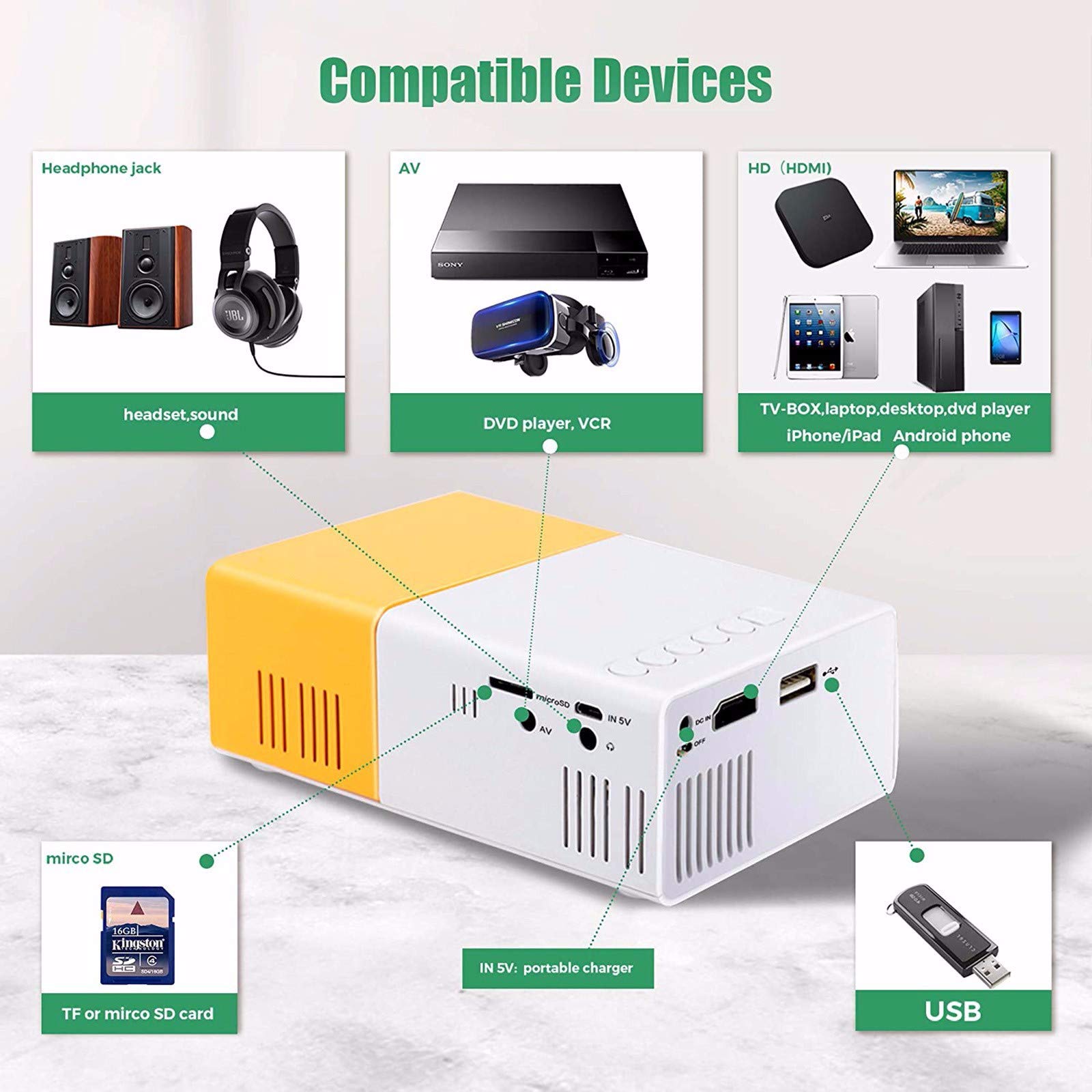 GURSAC Mini Projector, 1500 Lumens Portable Video Projector LED Support HD 1080P HDMI USB VGA AV SD Cinema Projector Compatible with iPhone iPad Smartphone TV Xbox PC