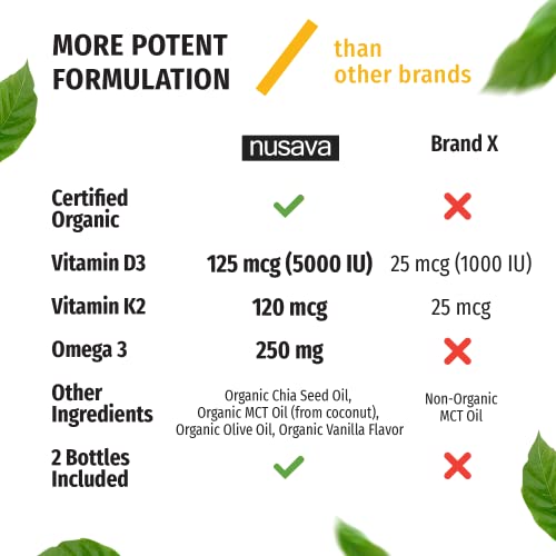 (2 Pack) Organic Vitamin D3 K2 Drops w MCT Oil Omega 3, 5000 IU, Maximum Strength Vitamin D Liquid 5000 IU, No Fillers, Non-GMO Liquid D3 for Faster Absorption & Immune Support, Unflavored, 2 Fl Oz