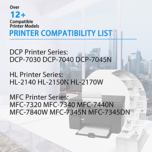 NineLeaf Compatible Drum Unit Replacement for Brother DR360 DR 360 DR-360 DCP-7040 DCP-7030 MFC-7840W MFC-7340 MFC-7440N HL-2140 HL-2170W HL-2150N Printer (Black,1 Pack)
