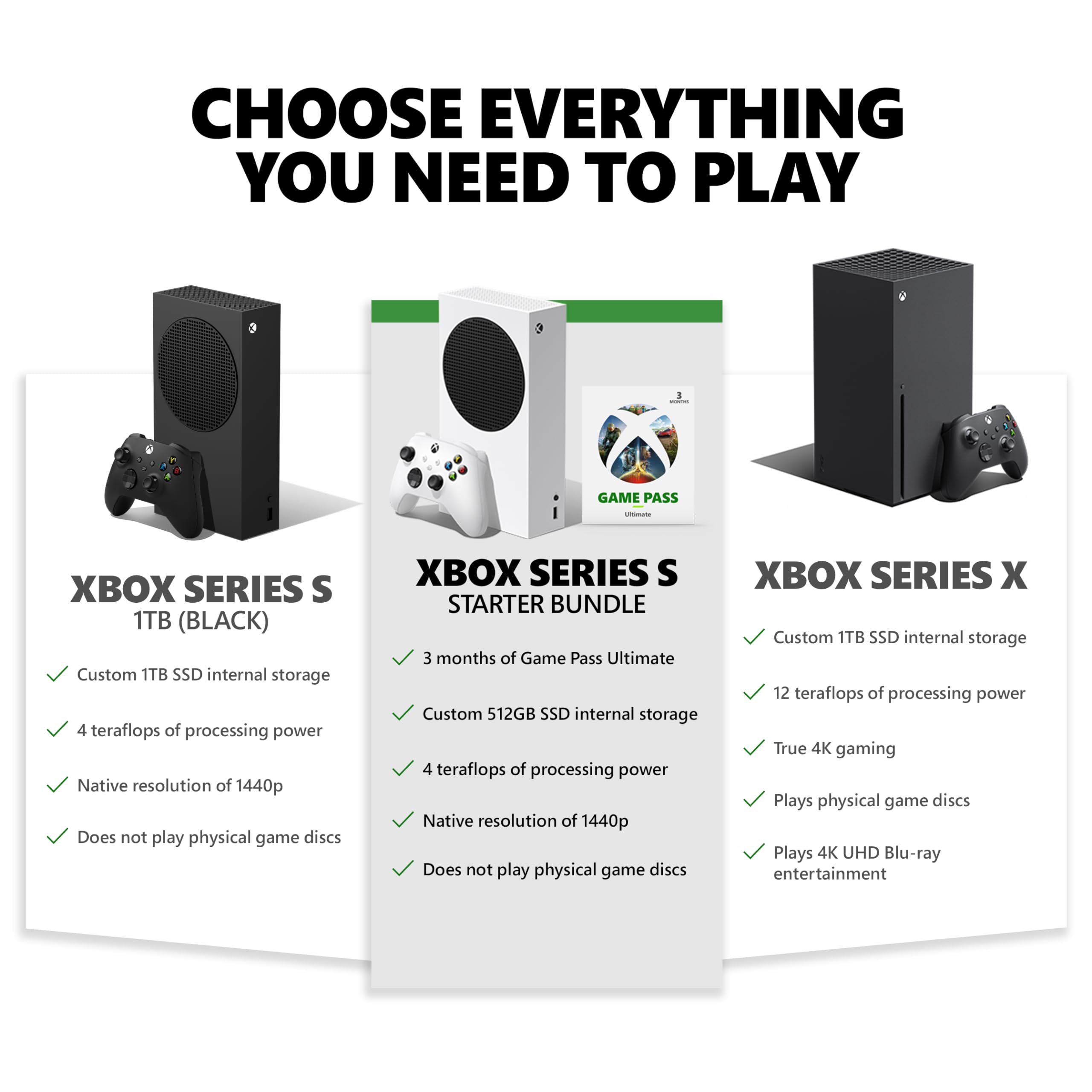 Xbox Series S Starter Bundle - Includes hundreds of games with Game Pass Ultimate 3 Month Membership - 512GB SSD All-Digital Gaming Console