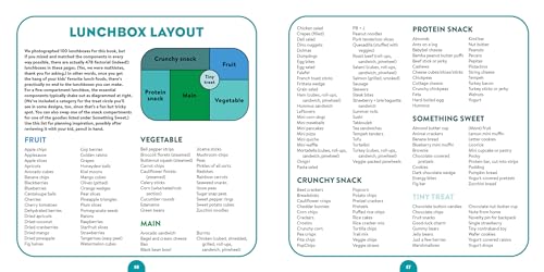 Lunchbox: So Easy, So Delicious, So Much Fun to Eat