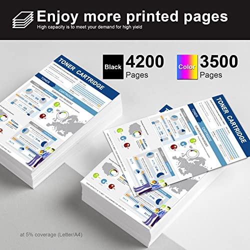 ALUMUINK TN227BK/C/M/Y Super High Yield TN2274PK Compatible TN 227 TN-227 Toner Cartridge Set Replacement for Brother MFC-L3750CDW HL-L3210CW HL-L3290CD HL-L3230CDW Printer