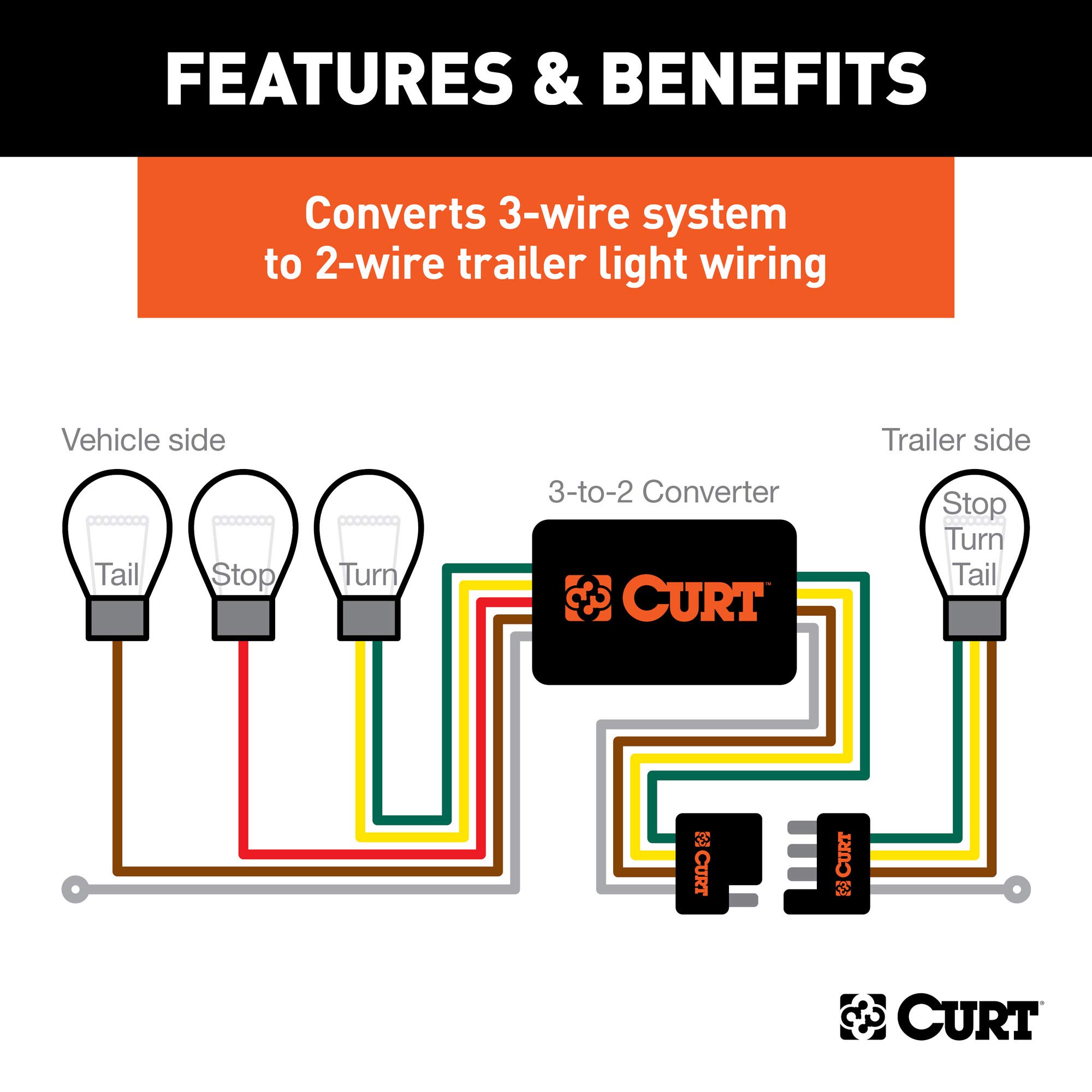 CURT 56130 Non-Powered 3-to-2-Wire Splice-in Trailer Tail Light Converter, 4-Pin Wiring Harness