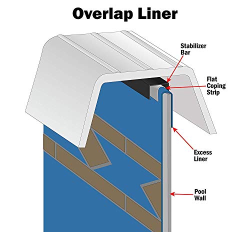 Smartline Solid Blue 28-Foot Round Liner | Overlap Style | 48-to-52-Inch Wall Height | 30 Gauge Virgin Vinyl | Designed for Steel Sided Above-Ground Swimming Pools