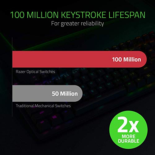 Razer Huntsman Tournament Edition TKL Tenkeyless Gaming Keyboard: Linear Optical Switches Instant Actuation - Customizable Chroma RGB Lighting, Programmable Macro Functionality - Matte Black (Renewed)