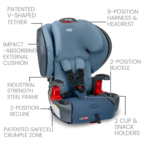 Britax Grow with You ClickTight Plus Harness-2-Booster Car Seat, 2-in-1 High Back Booster, SafeWash Cover, Blue Ombre