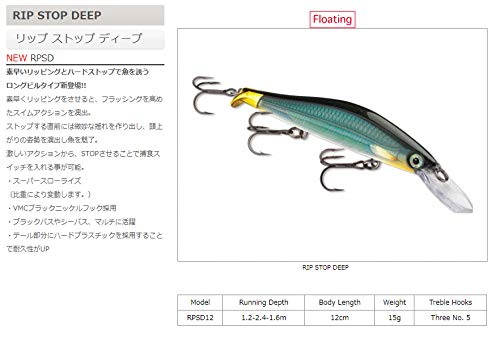 Rapala Ripstop Deep 12 Silver, One Size