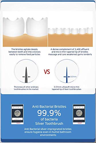 [KENT] CLASSIC Medium Head Extra Soft Toothbrush, Sensitive Teeth & Gums for Adults & Teens - (Set of 6)