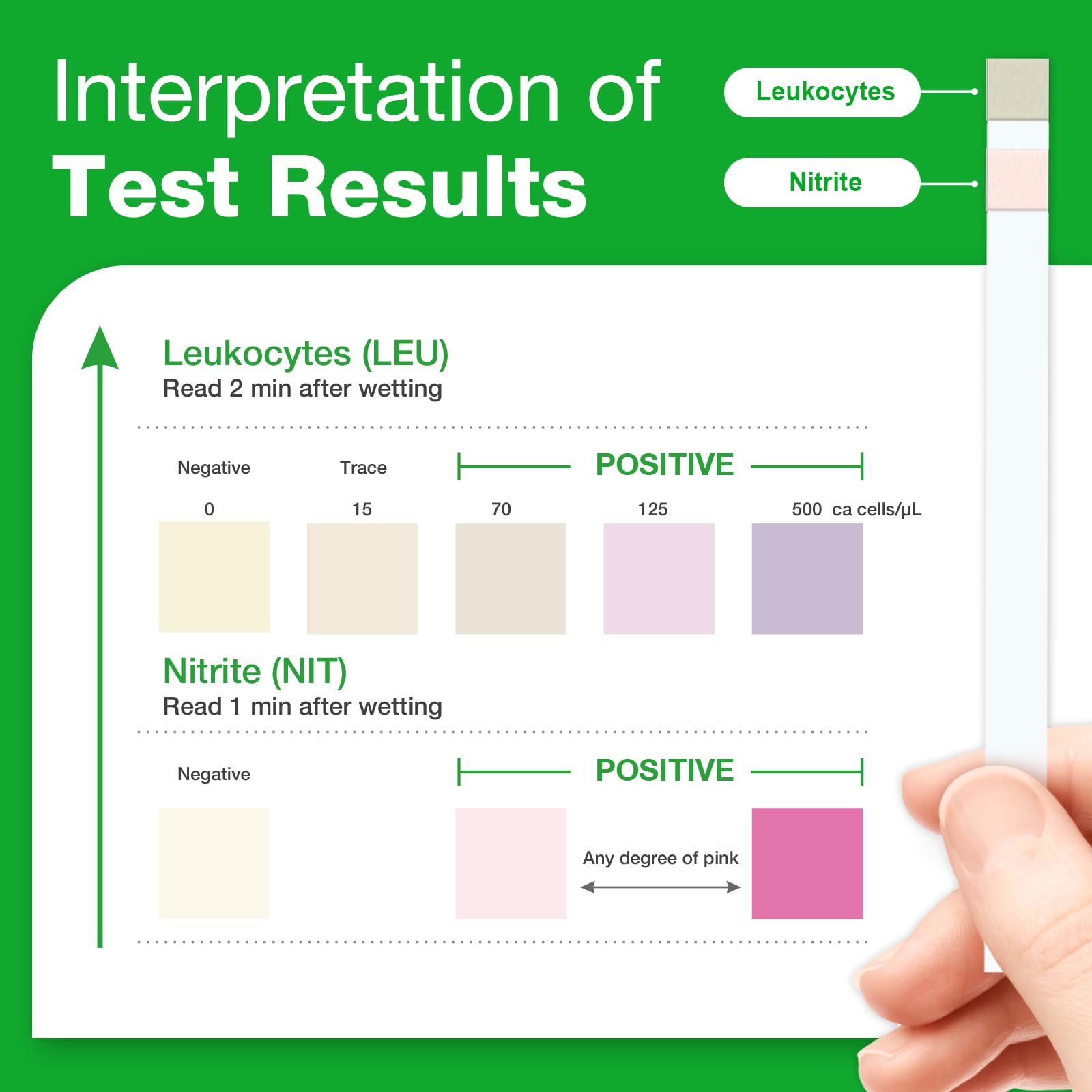 Easy@Home 25 Tests/Bottle Urinary Tract FSA Eligible Infection UTI Test Strips, Monitor Bladder Urinary Tract Issues Testing Urine- for Over The Counter (OTC) USE, Urinalysis (UTI-25P)
