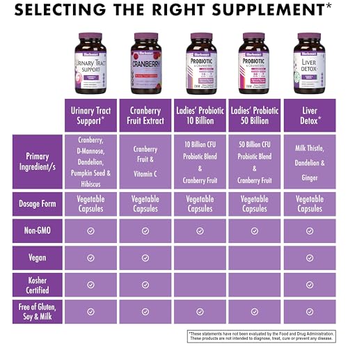 Bluebonnet Nutrition Urinary Tract Support, Cleanse & Flush*, Soy-Free, Gluten-Free, Kosher-Certified, Non-GMO, Dairy-Free, Vegan, 30 Vegetable Capsules, 15 Servings