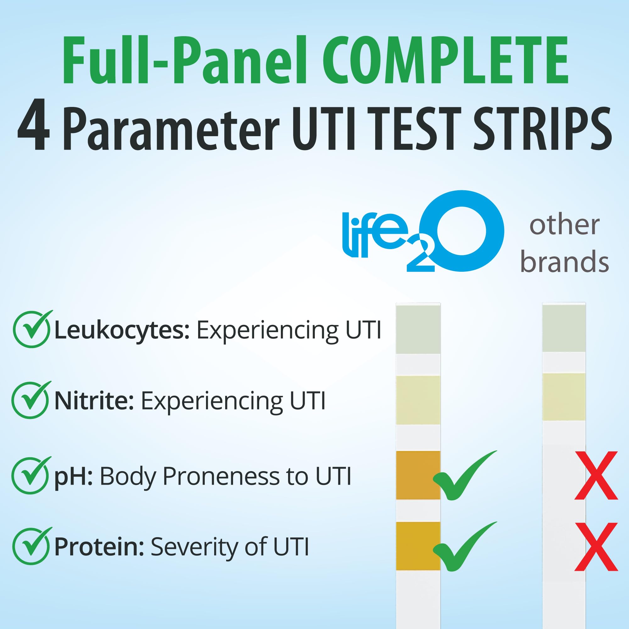 4-in-1 Full Panel UTI Test Strips for Women, Men & Kids with UTI Severity (Protein), Urinalysis Urine Test Strips for Bladder and Urinary Tract Infections at Home (50 Strips)