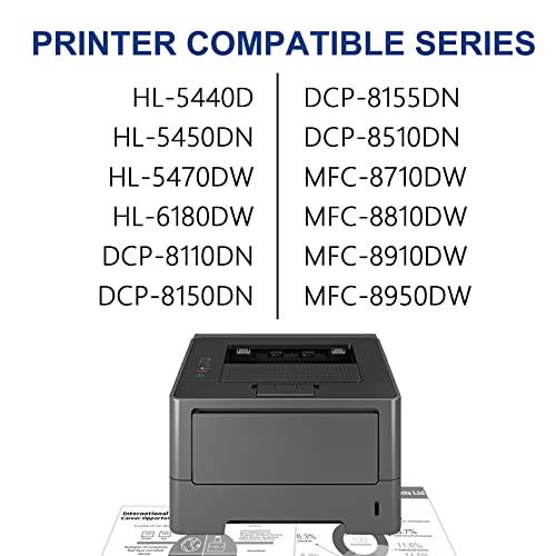 TANFENJR Compatible Replacement for Brother 1 Pack TN750 Toner Cartridge & 1 Pack DR720 Drum Unit Works with HL-5440D DCP-8110DN MFC-8710DW Printer