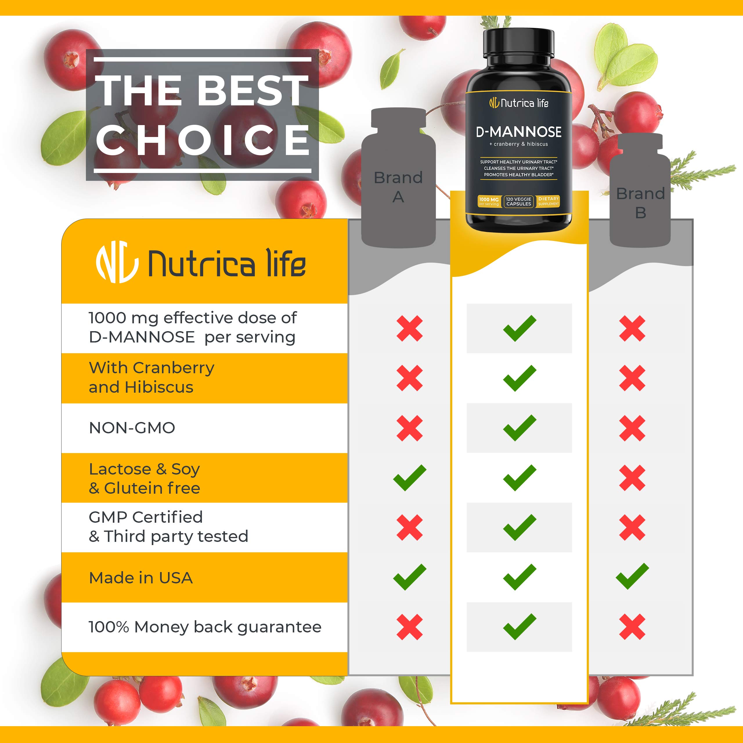 Nutrica Life Urinary Tract Infection Treatments D Mannose 1000mg Capsules - D-Mannose & Cranberry Pills with Hibiscus Extract - Strength Urinary Tract Health