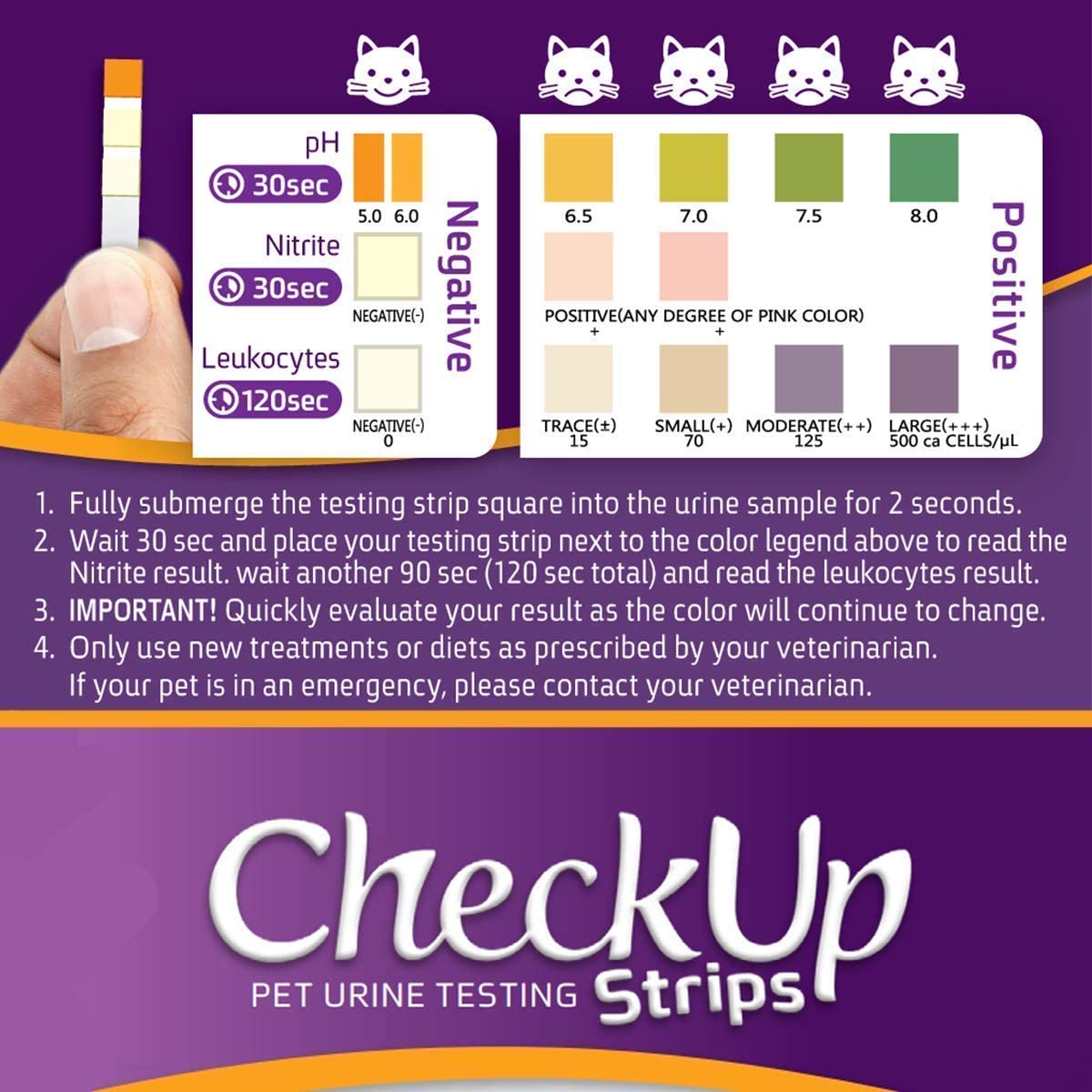 Kit4Cat Litter & Test UTI Bundle - Kit4Cat Hydrophobic Litter with CheckUp 3 Parameters UTI Testing Strips x 50