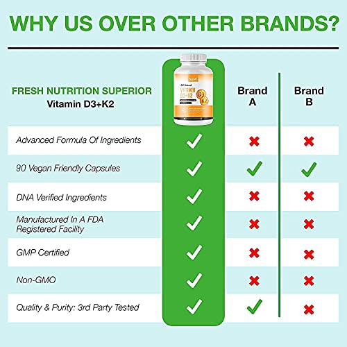 Vegan Vitamin D3 (5000iu/125mcg) + Vitamin K2 (100mcg as MK-7) for Optimal Absorption (90 Capsules 5000iu Each - 3 Month Supply) - Plant Based Vitamin D3 K2 Supplement - Non GMO, Gluten Free - Adults