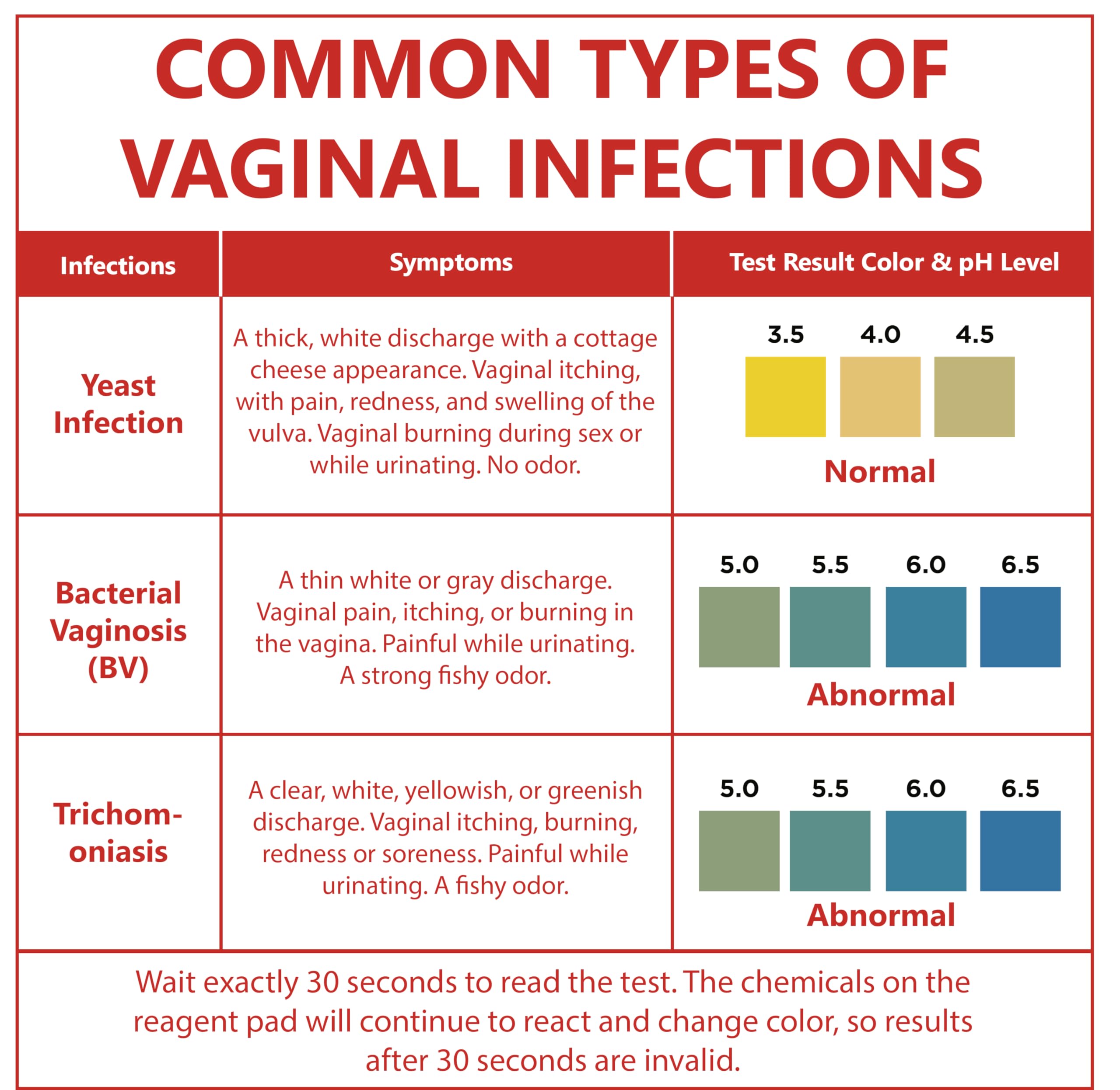 Pelvana Vaginal pH Balance Test Strips for Women 50 Strips FSA/HSA Eligible Vaginal Infection Test Kit Can Help Differentiate Bacterial Vaginosis (BV) and Yeast Infections
