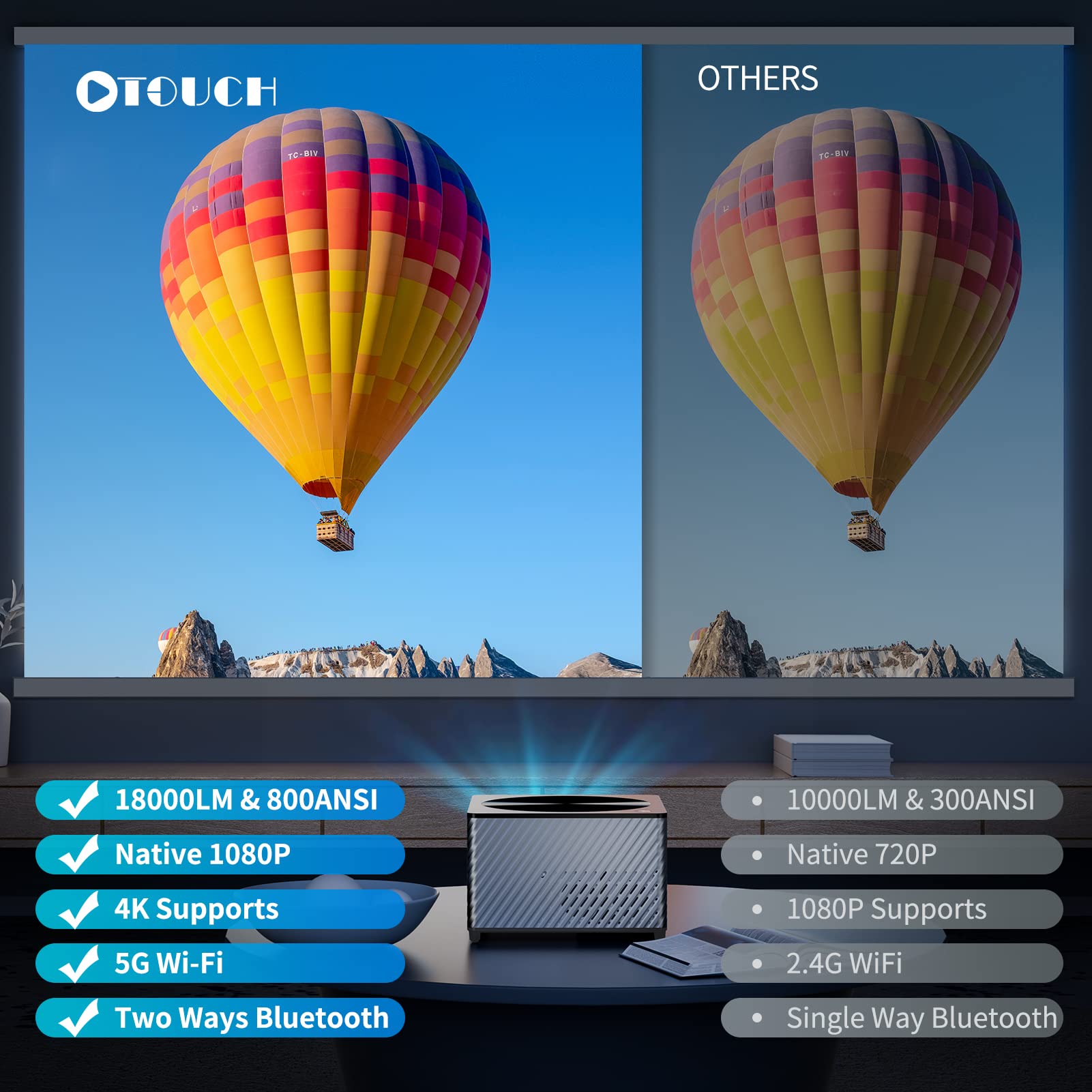 OTOUCH Projector Native 1080P 18000LM/800ANSI 5G WiFi Bluetooth Projector 4K Support ±50° 4P Keystone/Phone Sync/HiFi Speakers/BT Remote/500''/50% Zoom for Phone PC TV Stick PPT Home 2023 Upgraded