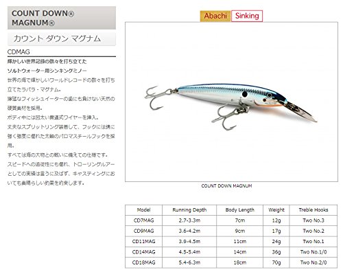 Rapala Minnow Countdown Magnum 5.5 inches (14 cm), 1.2 oz (36 g), Kamasawara UV WHU CD14MAG Lure