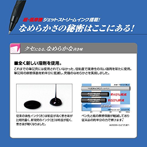 uni Jetstream Multi Pen 4 and 1, 0.38mm Ballpoint Pen (Red, Blue, Green) and 0.5mm Mechanical Pencil, Body, Black (MSXE5100038.24)