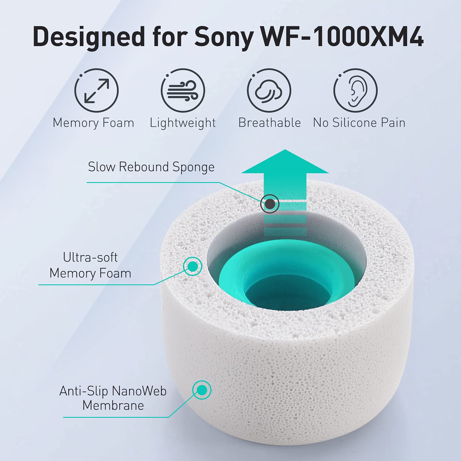 Memory Foam Tips for Sony WF-1000XM4 / WF-1000XM3, Anti-Slip Replacement Ear Tips for Sony True Wireless Earphones,Fit in The Charging Case, Perfect Noise Cancellation, 3 Pairs (Medium, Gray)