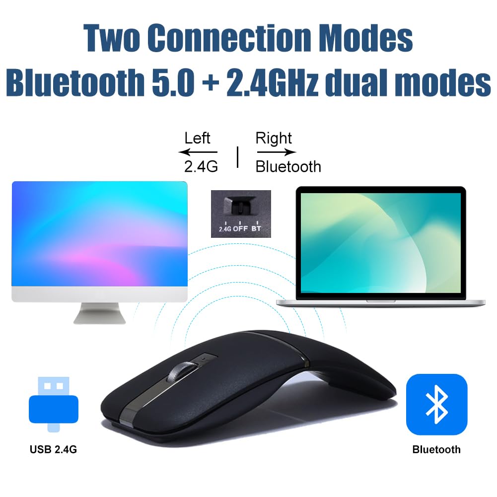 NORMIA RITA Foldable Arc Wireless Mouse Silent Click Bluetooth 5.0 and 2.4GHz Dual Modes Portable Curved Mouse for Home, Office, Travel