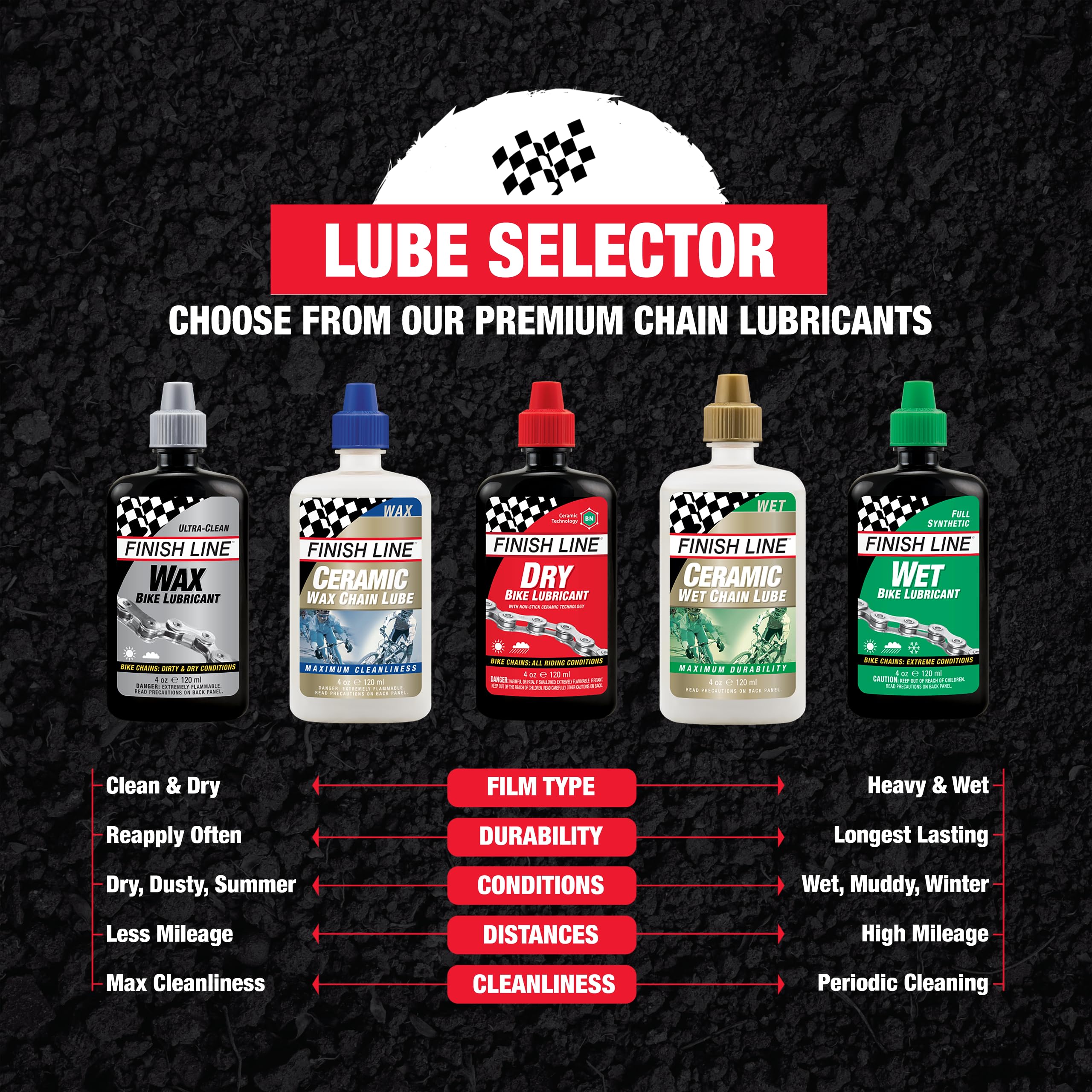 Finish Line Dry Bike Lubricant with Teflon Squeeze Bottle 8 oz.