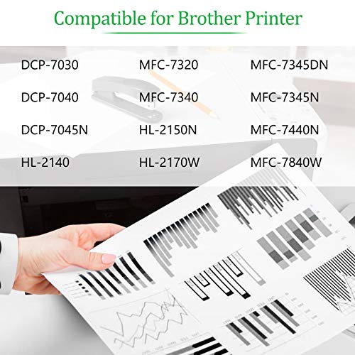 greencycle 2X Drum Unit +4X Toner Cartridge Replacements Compatible for Brother DR-360 TN-360 MFC-7340/7345N/7440N/7840W HL-2140/2170W DCP-7030/7040 Printer