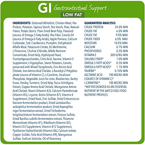 Blue Buffalo Natural Veterinary Diet GI Gastrointestinal Support Low Fat Dry Dog Food, Whitefish 22-lb bag