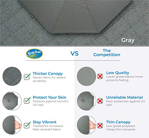 Sun-Ray 811028G 9' Round 8-Rib Next Gen Solar Lighted Patio Umbrella 32 LED Lights, Crank and Tilt, Aluminum Frame, Grey