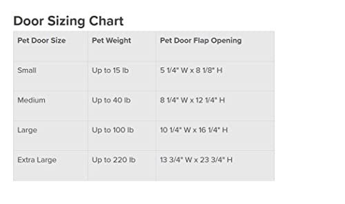 PetSafe NEVER RUST Dog and Cat Door, Medium, For Pets Up To 40 lb, Paintable, Easy DIY Installation, Closing Panel Included, Install in Interior and Exterior Doors or Walls, Durable, Adjustable Flap