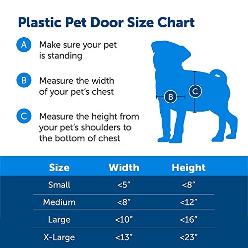 PetSafe NEVER RUST Dog and Cat Door, Medium, For Pets Up To 40 lb, Paintable, Easy DIY Installation, Closing Panel Included, Install in Interior and Exterior Doors or Walls, Durable, Adjustable Flap