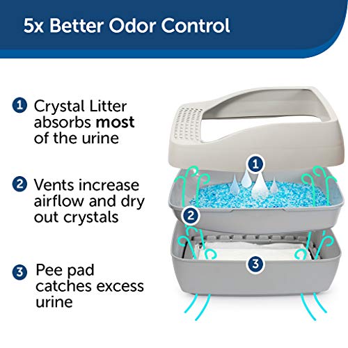 PetSafe Deluxe Cat Litter Box with Crystal Litter System – Starter Kit Includes Litter Scoop, Pee Pad, 1 Month of ScoopFree Premium Crystal Litter