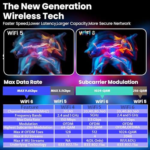 C Cosycost Mini Projector,Auto Keystone Correction Portable Projector 200 ANSI 4K Smart Projector with WiFi 6 BT 5.0 Screen Adjustment,180 Degree Flip,Built-in Android OS 11.0 Home Theater Projector