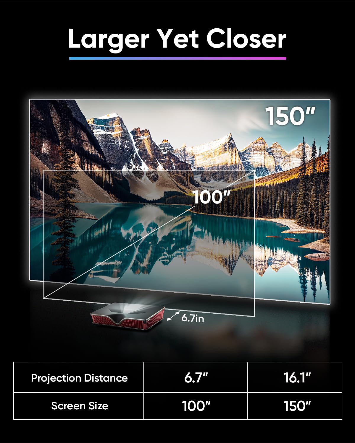 NOMVDIC P2000 Ultra Short Throw 4K Triple Laser Projector, 2500 ANSI Lumen, 50W Speaker, Dolby & DTS Support, 3D, HDR10, UST Projector Laser TV for Home Cinema (Fire TV Stick 4K Max Included)